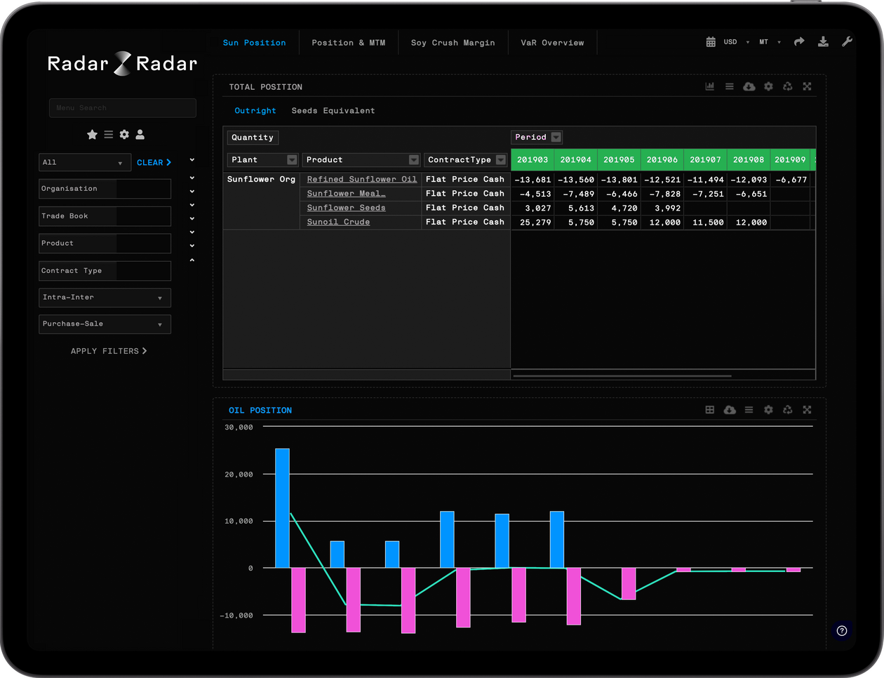 RadarRadar Modules for Commodity Risk Management - RadarRadar